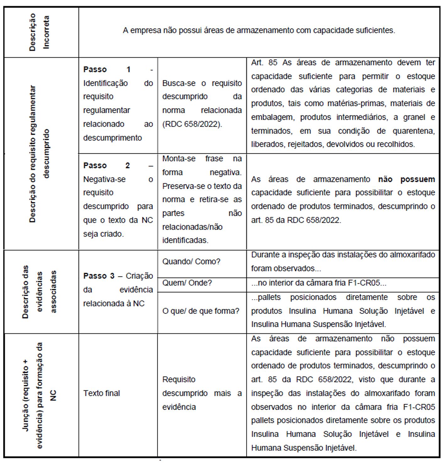 A Nova revisão do POP-O-SNVS-014 | MD Consultoria